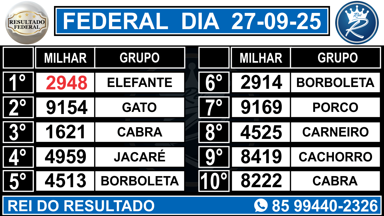 Loteria Federal - Todos os Resultados