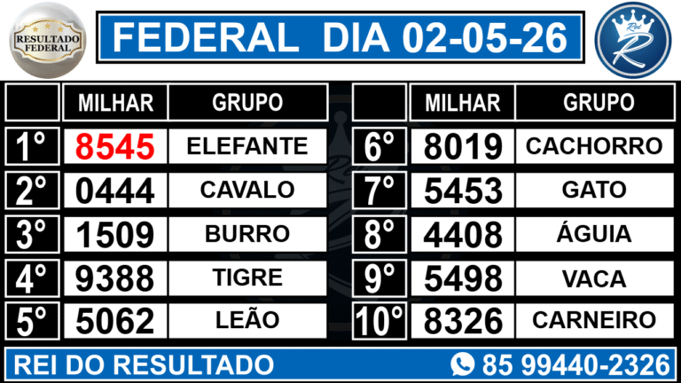 Resultado Loteria Federal de Hoje — Rei do Resultado